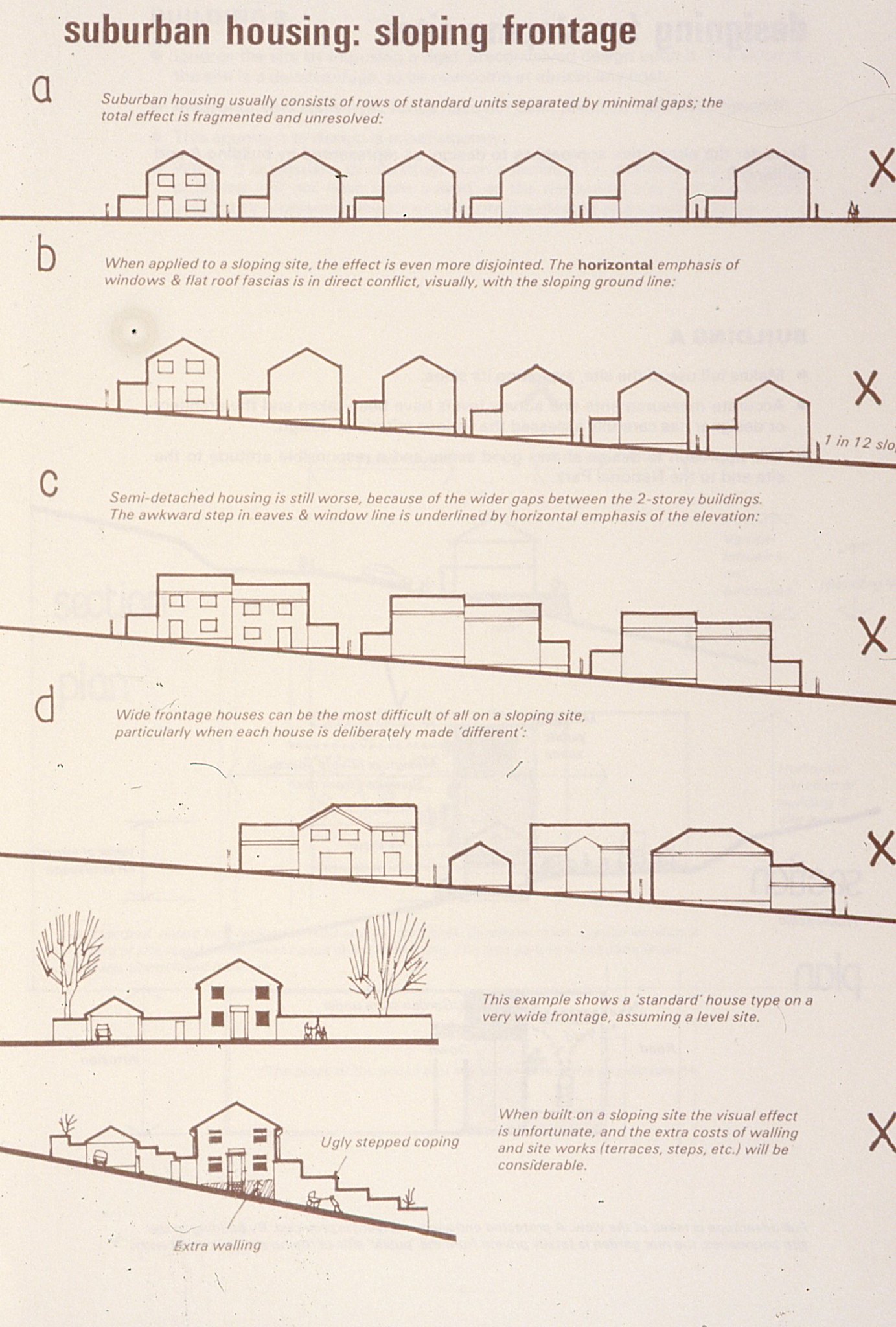 The "Role" of the Design Code - Urban DesignUrban Design